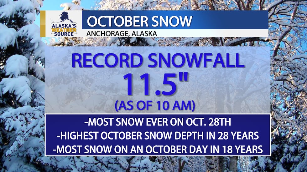 Southcentral Alaska Gets Hit By Early Season Record Breaking Snowfall